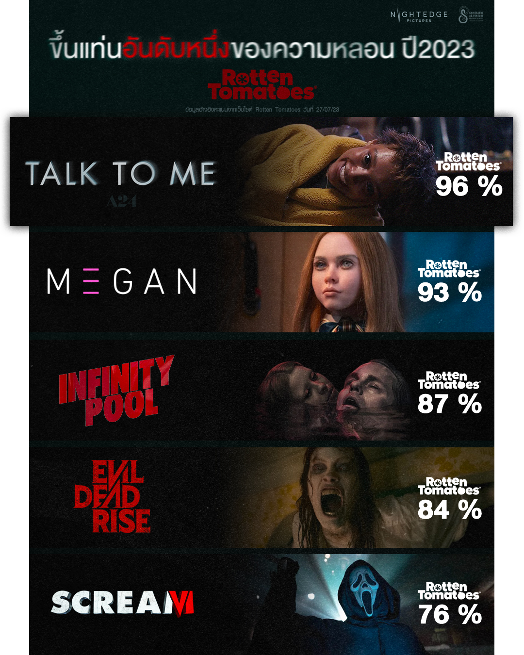 “TALK TO ME” เตรียมส่งความหลอนเขย่าประสาทจากค่าย A24 กันอีกครั้ง